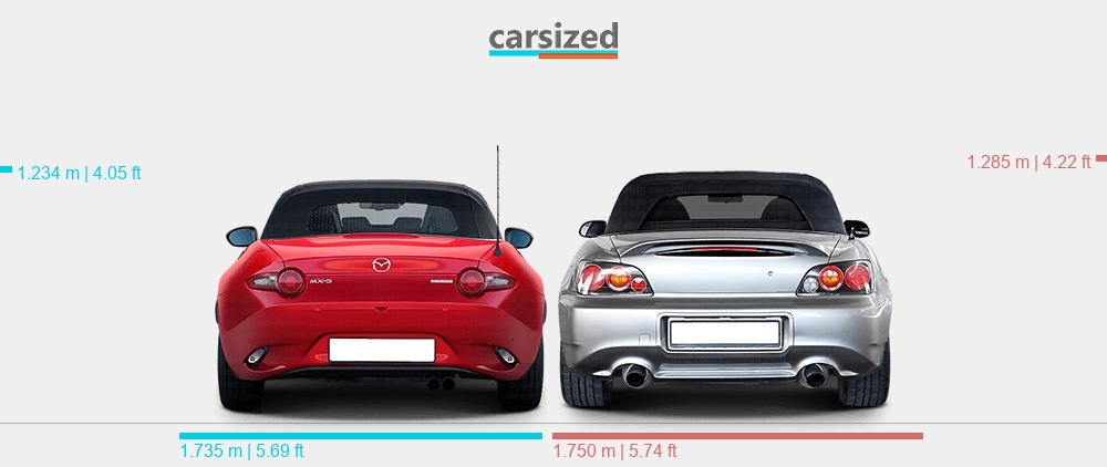 Dimensions: Mazda MX-5 2015-present vs. Honda S2000 1999-2003