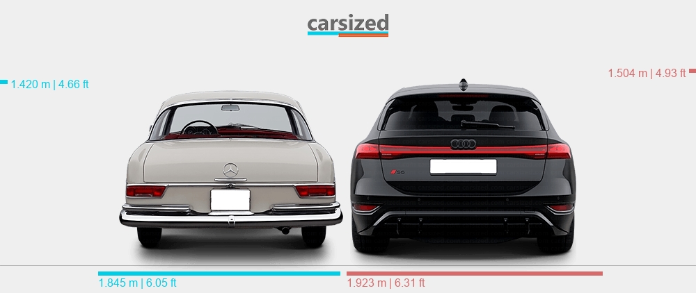 Dimensions: Mercedes-Benz 111 1961-1971 vs. Audi A6 e-tron 2024-present