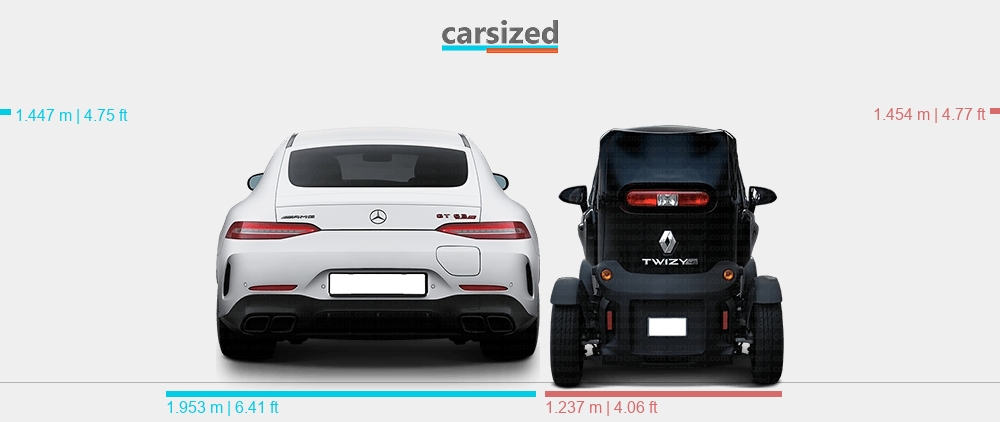 Dimensions: Mercedes-Benz AMG GT 2021-present vs. Renault Twizy 2011-2023