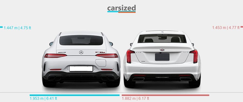 Dimensions: Mercedes-Benz AMG GT 2021-present vs. Cadillac CT5 2019-2024