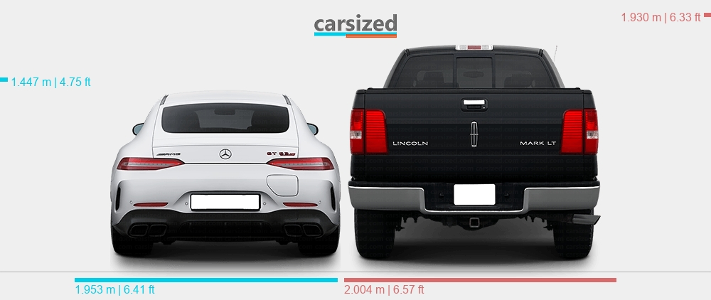 Dimensions: Mercedes-Benz AMG GT 2021-present vs. Lincoln Mark LT 2005-2008
