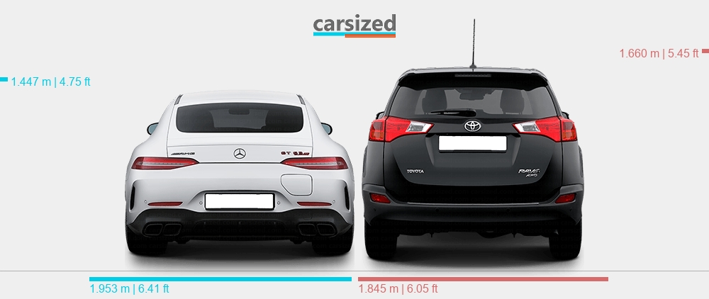Dimensions: Mercedes-Benz AMG GT 2021-present vs. Toyota RAV4 2012-2016