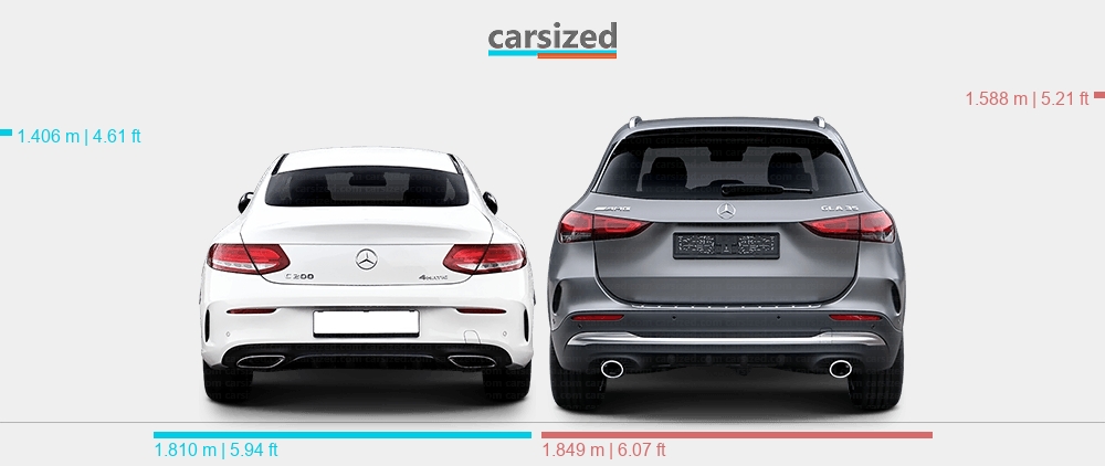 Dimensions: Mercedes-Benz C-Class 2015-2018 vs. Mercedes-Benz GLA 2020 ...