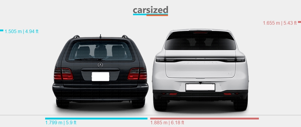 Dimensions: Mercedes-Benz E-Class 1999-2002 vs. Leapmotor B10 2025-present