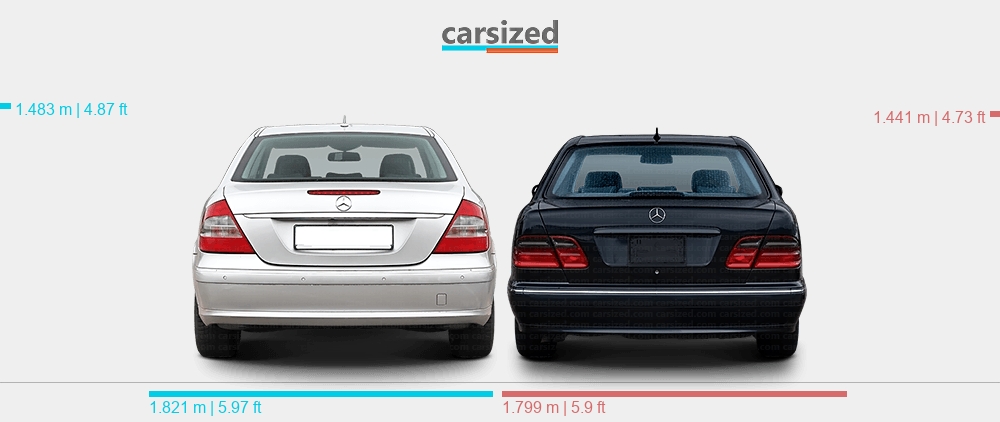Dimensions: Mercedes-Benz E-Class 2007-2009 vs. Mercedes-Benz E-Class ...