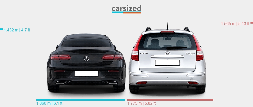 Dimensions: Mercedes-Benz E-Class 2016-2020 vs. Hyundai i30 2010-2012