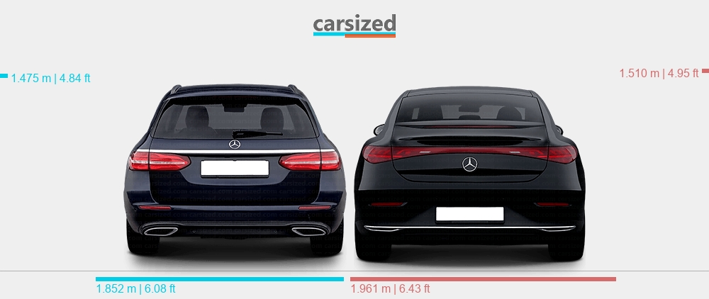 Dimensions: Mercedes-Benz E-Class 2017-2020 vs. Mercedes-Benz EQE 2022 ...