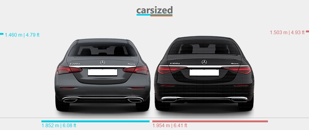Dimensions: Mercedes-Benz E-Class 2020-2023 vs. Mercedes-Benz S-Class ...