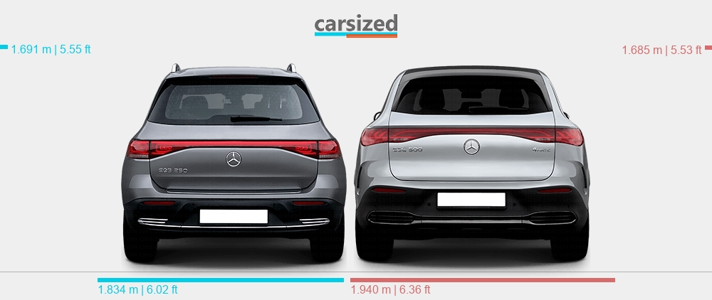 Dimensions: Mercedes-Benz EQB 2021-present vs. Mercedes-Benz EQE SUV ...