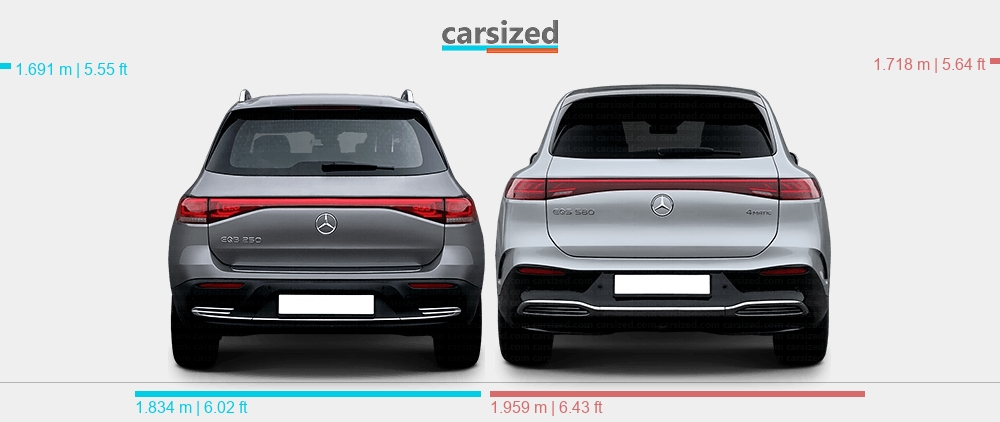 Dimensions: Mercedes-Benz EQB 2021-present vs. Mercedes-Benz EQS SUV 2022-present