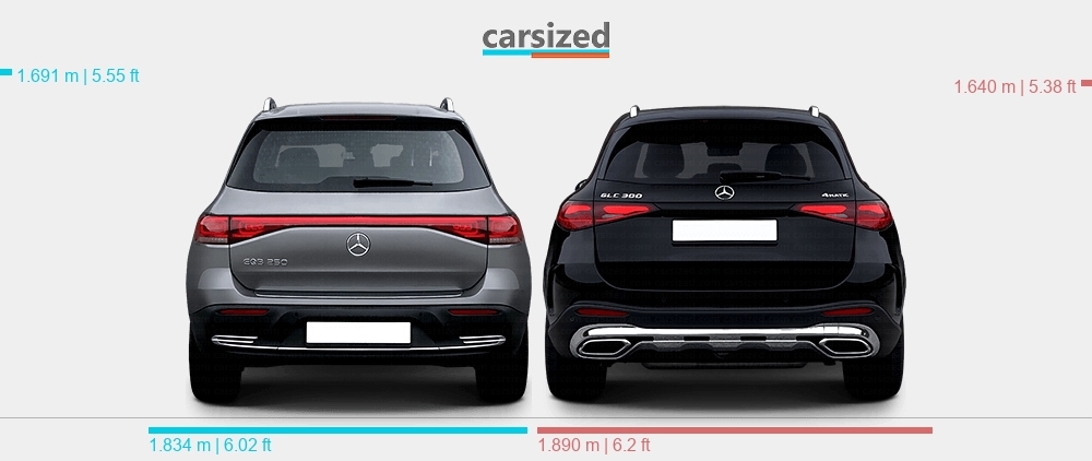 Dimensions: Mercedes-Benz EQB 2021-present vs. Mercedes-Benz GLC 2022 ...