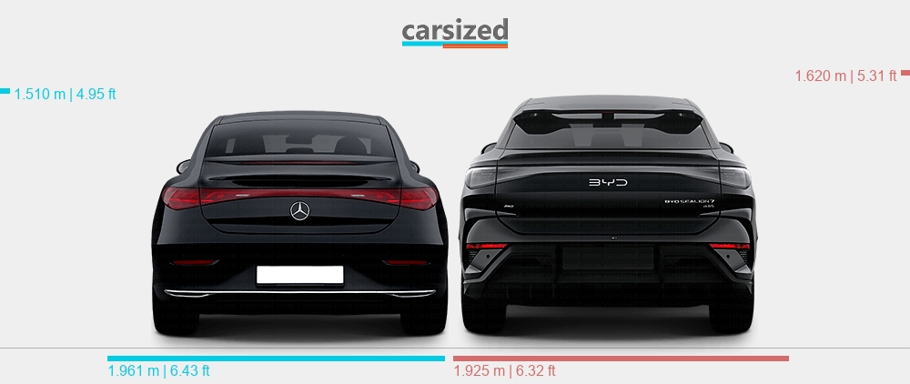 Dimensions: Mercedes-Benz EQE 2022-present vs. BYD Sealion 7 2024-present