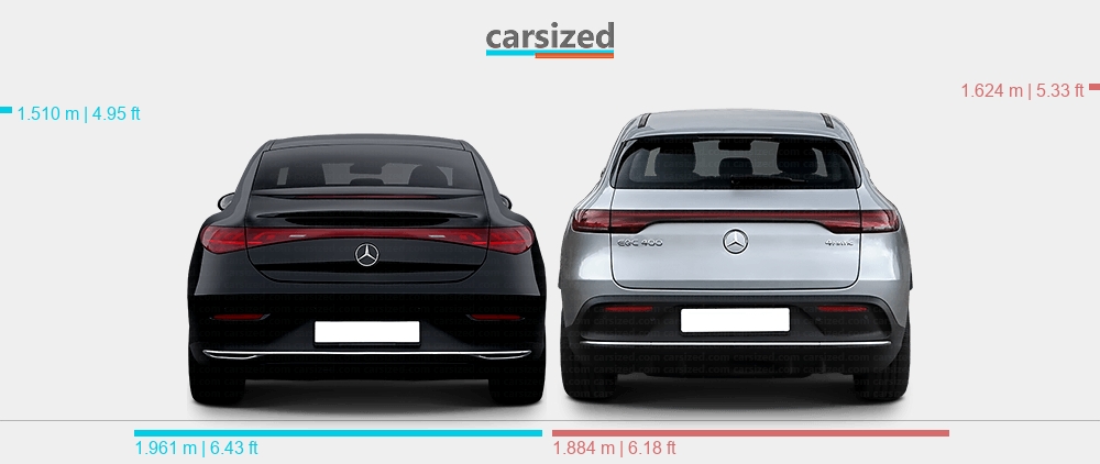 Dimensions: Mercedes-Benz EQE 2022-present vs. Mercedes-Benz EQC 2019 ...