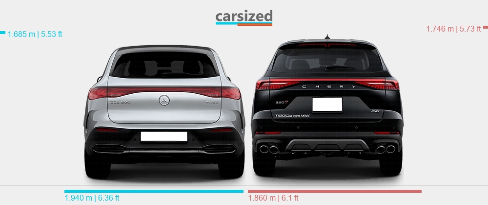 Dimensions: Mercedes-Benz EQE SUV 2022-present vs. Chery Tiggo 8 Pro ...