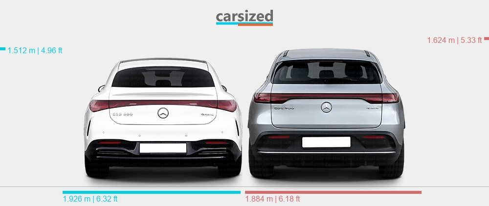 Dimensions: Mercedes-Benz EQS 2021-present vs. Mercedes-Benz EQC 2019 ...