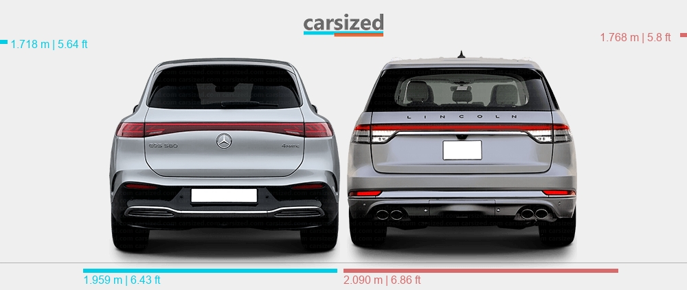 Dimensions: Mercedes-Benz EQS SUV 2022-present vs. Lincoln Aviator 2020 ...