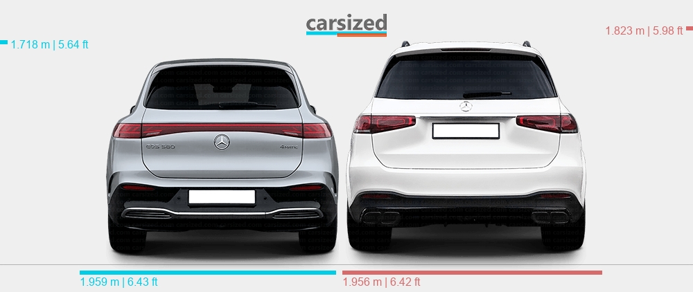 Dimensions: Mercedes-Benz EQS SUV 2022-present vs. Mercedes-Benz GLS ...