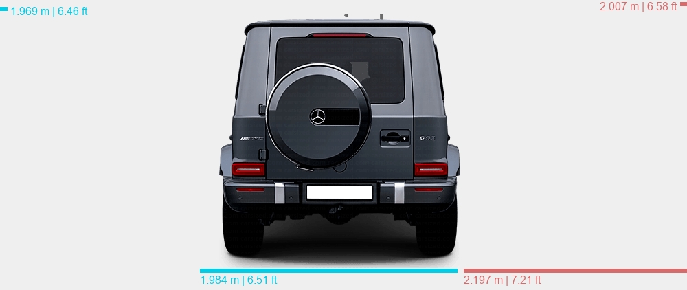 Dimensions: Mercedes-Benz G-Class 2018-present vs. Hummer H1 2004-2006