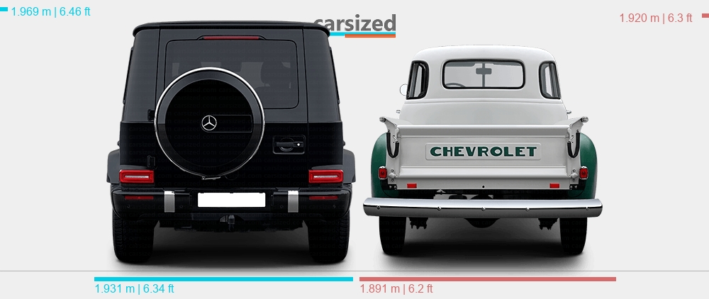 Dimensions: Mercedes-Benz G-Class 2018-present vs. Chevrolet 3100 1947-1949