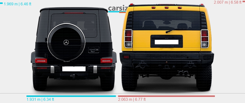 Dimensions: Mercedes-Benz G-Class 2018-present vs. Hummer H2 2002-2009