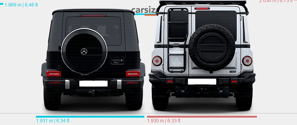 Dimensions: Mercedes-Benz G-Class 2018-present vs. Ineos Grenadier 2022 ...
