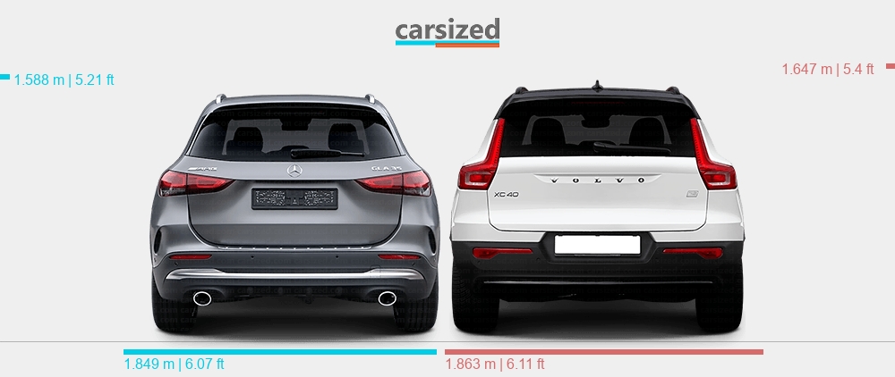 Dimensions: Mercedes-Benz GLA 2020-present vs. Volvo XC40 2022-present