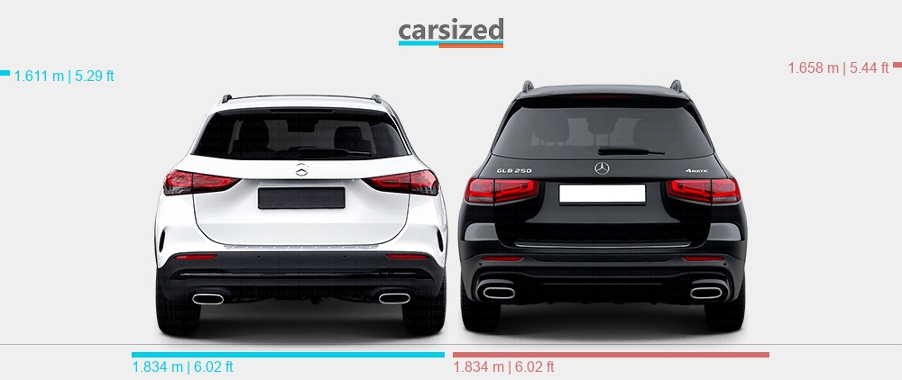 Dimensions: Mercedes-Benz GLA 2020-present vs. Mercedes-Benz GLB 2019 ...