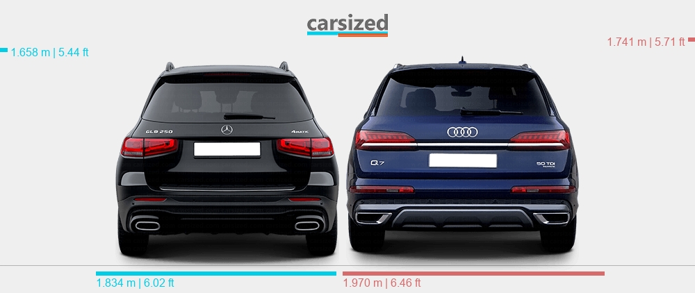 Dimensions: Mercedes-Benz GLB 2019-present vs. Audi Q7 2019-present