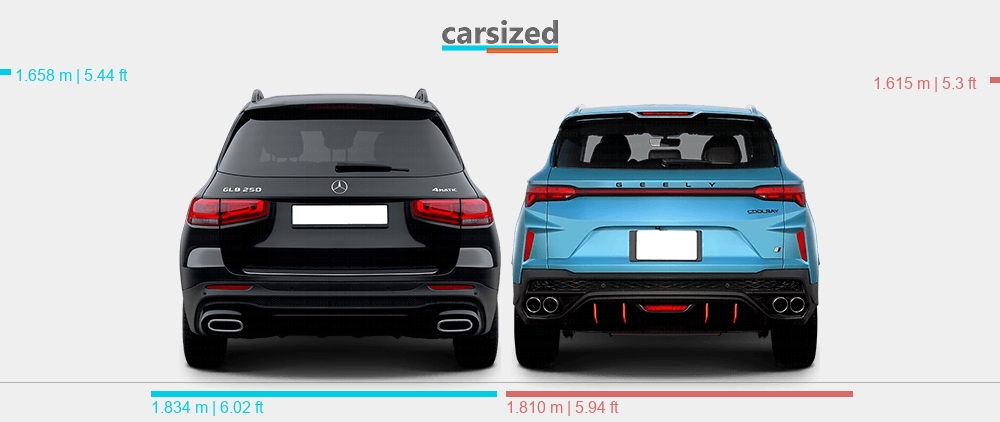 Dimensions: Mercedes-Benz GLB 2019-present vs. Geely Coolray 2022-present