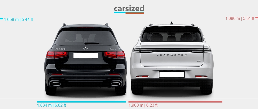 Dimensions: Mercedes-Benz GLB 2019-present vs. Leapmotor C10 2024-present
