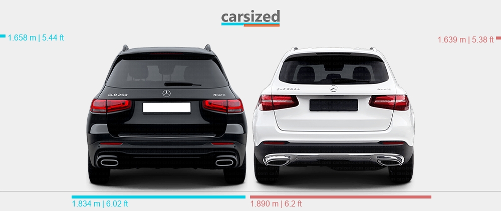 Dimensions: Mercedes-Benz GLB 2019-present vs. Mercedes-Benz GLC 2015-2020