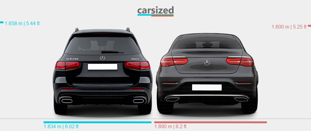 Dimensions: Mercedes-Benz GLB 2019-present vs. Mercedes-Benz GLC 2016-2019