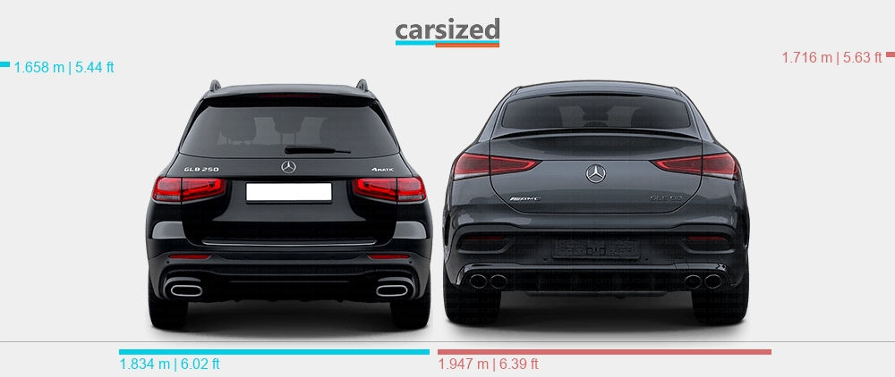 Dimensions: Mercedes-Benz GLB 2019-present vs. Mercedes-Benz GLE 2019 ...