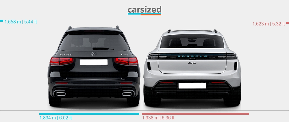 Dimensions: Mercedes-Benz GLB 2019-present vs. Porsche Macan 2024-present