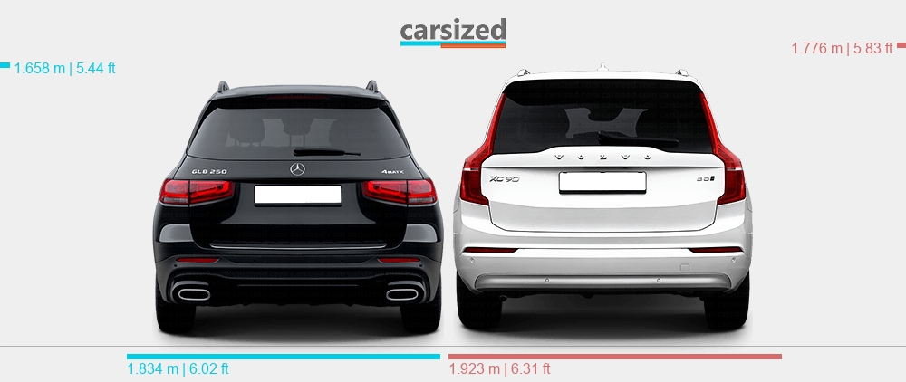 Dimensions: Mercedes-Benz GLB 2019-2023 vs. Volvo XC90 2014-2019