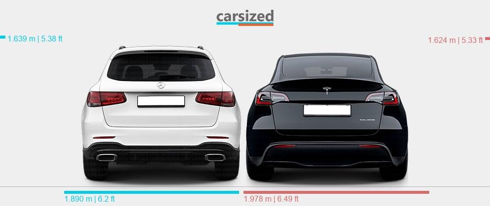 Dimensions: Mercedes-Benz GLC 2019-2022 vs. Tesla Model Y 2021-present