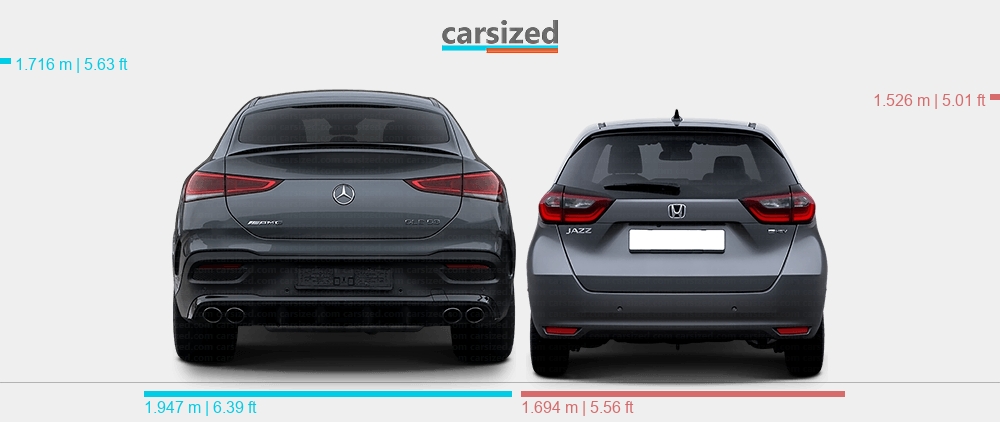 Dimensions: Mercedes-Benz GLE 2019-2023 vs. Honda Jazz/Fit 2020-present