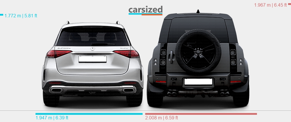 Dimensions: Mercedes-Benz GLE 2019-present vs. Land Rover Defender 2019 ...