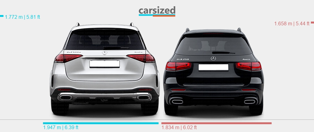 Dimensions: Mercedes-Benz GLE 2019-2023 vs. Mercedes-Benz GLB 2019-2023