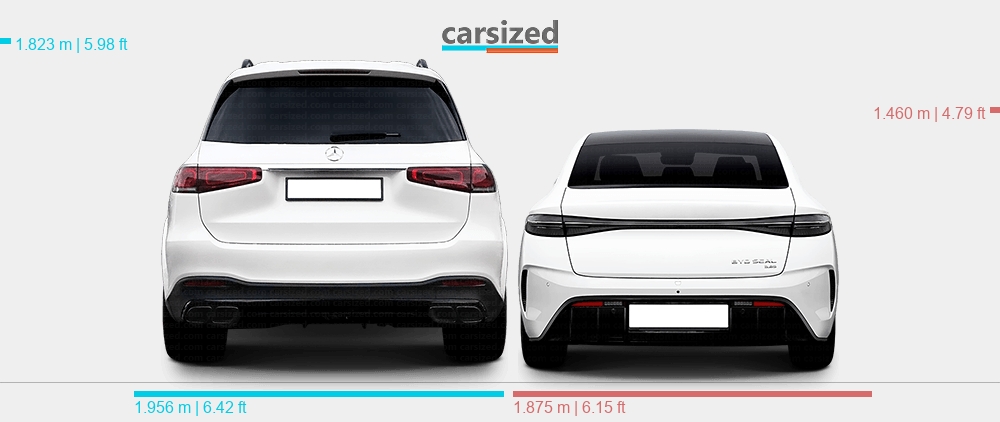 Dimensions: Mercedes-Benz GLS 2019-present vs. BYD Seal 2022-present