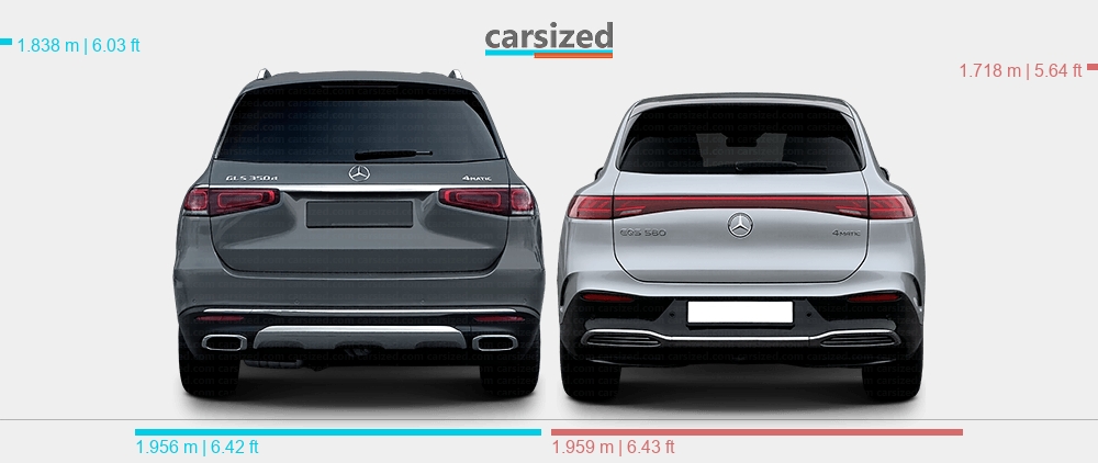 Dimensions: Mercedes-Benz GLS 2019-2023 vs. Mercedes-Benz EQS SUV 2022 ...