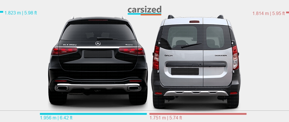 Dimensions: Mercedes-Benz GLS 2023-present vs. Dacia Dokker 2012-2017