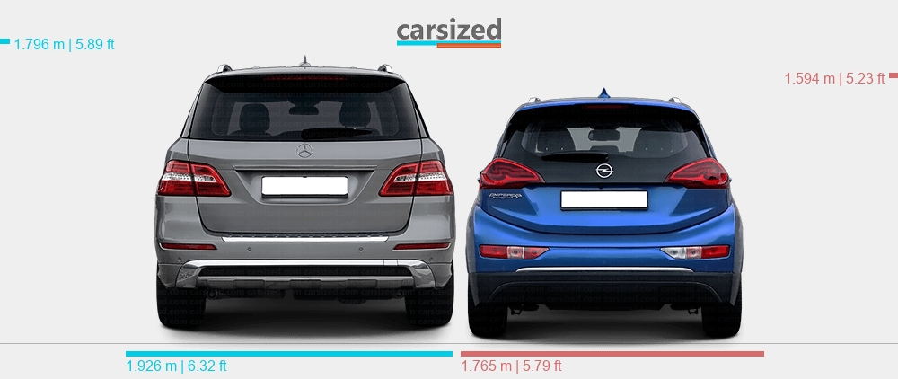 Dimensions: Mercedes-Benz M-Class 2011-2015 vs. Opel Ampera 2016-2019