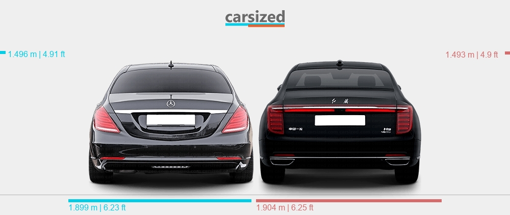 Dimensions: Mercedes-Benz S-Class 2013-2020 vs. Hongqi H9 2020-present
