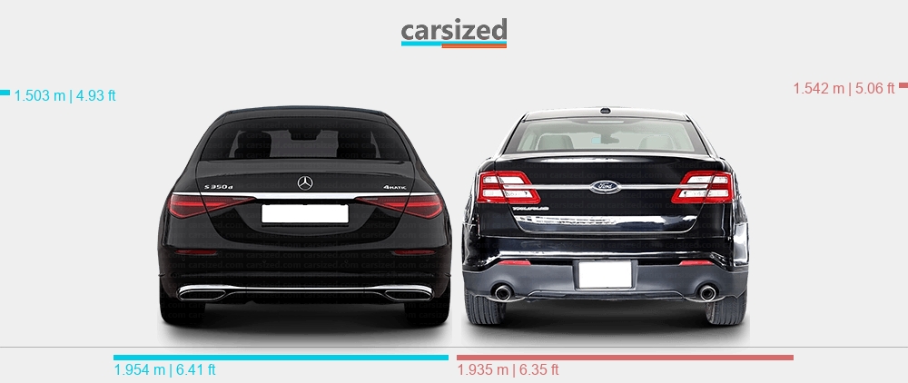 Dimensions: Mercedes-Benz S-Class 2020-present vs. Ford Taurus 2009-2019