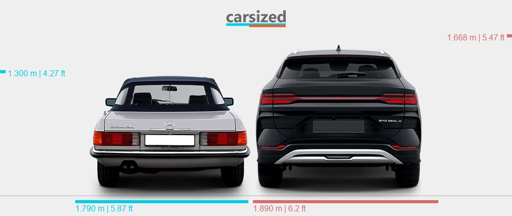 Dimensions: Mercedes-Benz SL 1971-1985 vs. BYD Seal U 2023-present