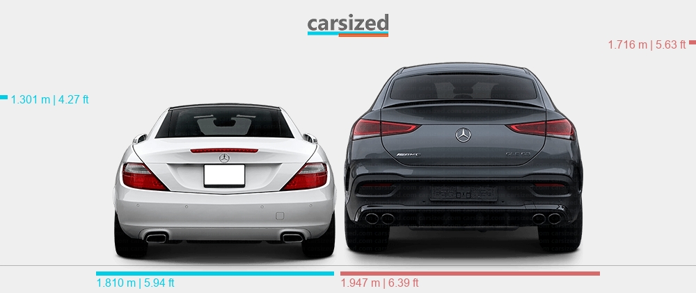 Dimensions: Mercedes-Benz SLK 2011-2016 vs. Mercedes-Benz GLE 2019-2023