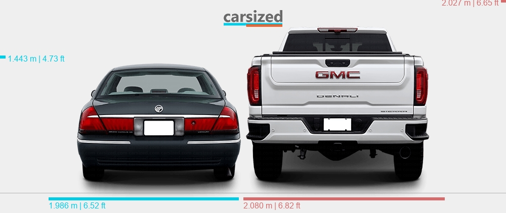 Dimensions: Mercury Grand Marquis 1998-2002 vs. GMC Sierra 2019-2023