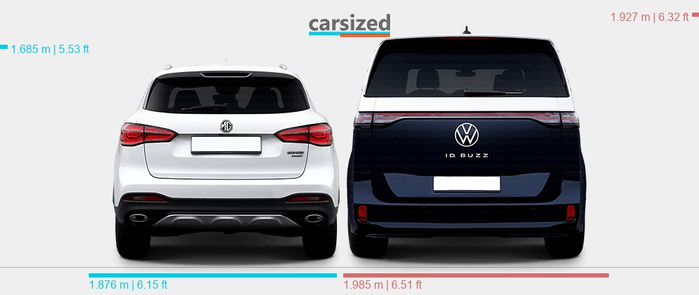Dimensions: MG EHS 2021-present vs. Volkswagen ID.Buzz 2022-present