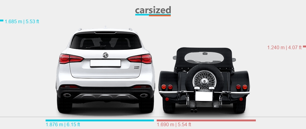 Dimensions: MG HS 2019-present vs. Panther J72 1972-1981